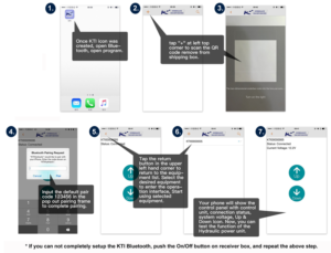 KWR-005 Bluetooth Wireless Controller – KTI Hydraulics, Inc.