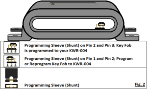 KWR-004 Wireless Controller – KTI Hydraulics, Inc.